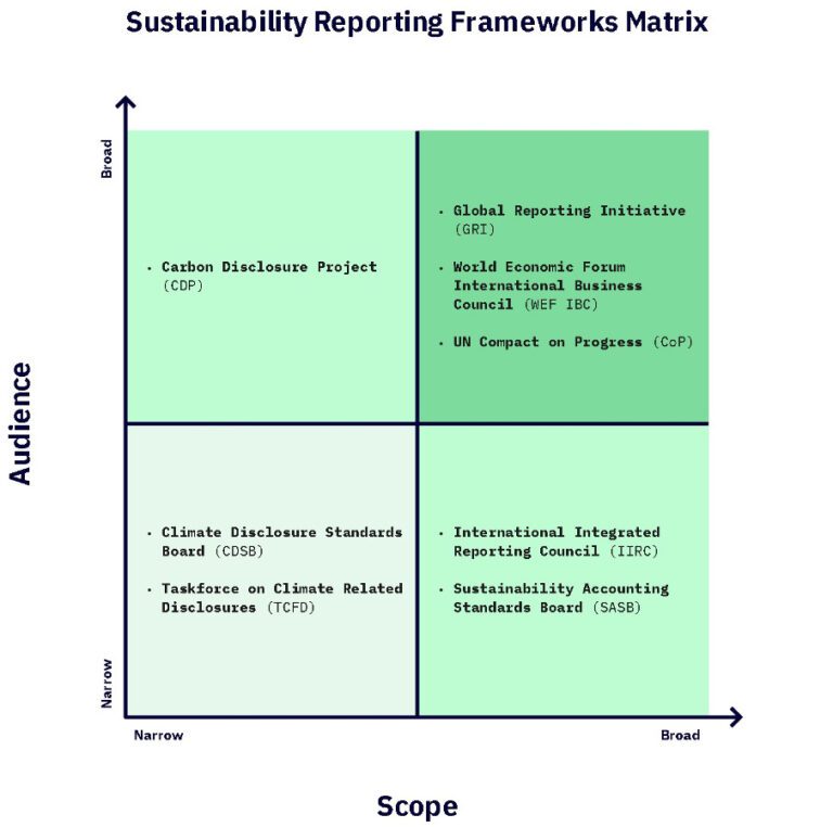How To Design Your Company's Sustainability Report | Sandpaper ...